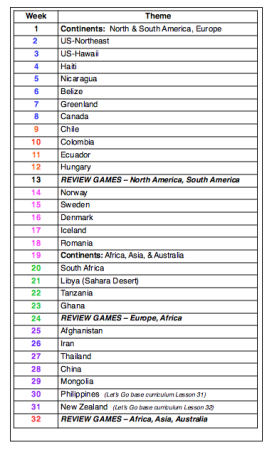 Continents, Countries, & Cultures 1+Teacher Key BUNDLE | The Hands-On ...