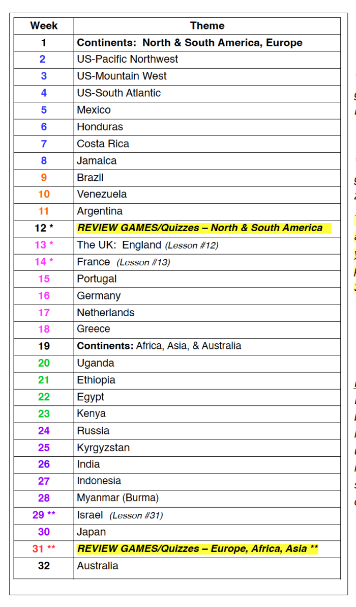 Continents, Countries, & Cultures 2+Teacher Key BUNDLE | The Hands-On Learning Store